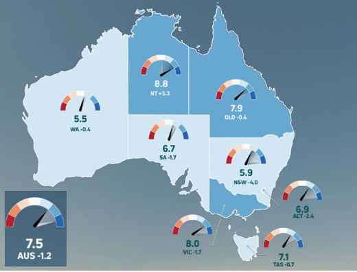 What's the state of Australia and SEQ's environment? - Healthy Land & Water