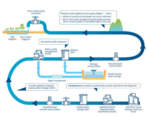 Environment and liveability projects and advice - official NRM ...