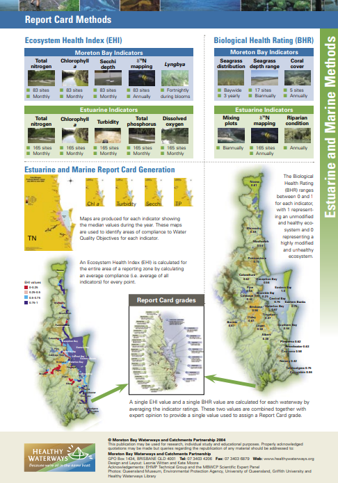 Report Card - Environment & liveability projects and advice - official ...