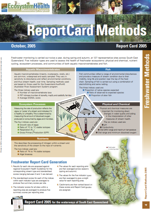 Report Card - Environment & liveability projects and advice - official ...