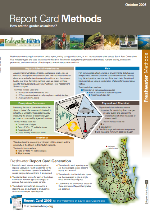 Report Card - Environment & liveability projects and advice - official ...