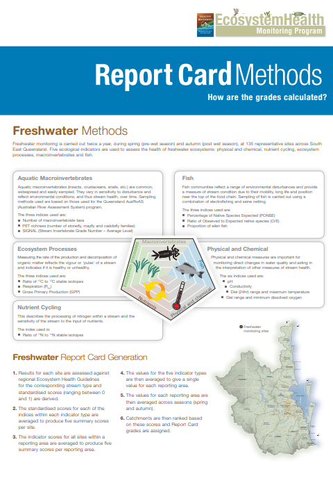 Report Card - Environment & liveability projects and advice - official ...